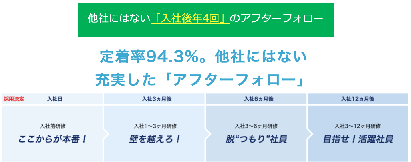 JAIC（ジェイック）の3つの評判を徹底分析！既卒やフリーター特化！ | 社会人のタメになる情報